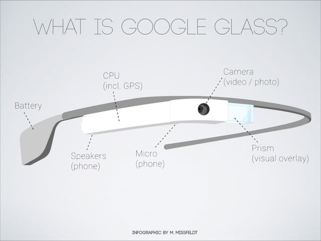 Inside the Google Glass Interaction Layer — Presentation given at the ...