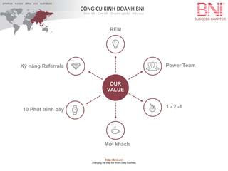 Bni redesign v2 | PPTX