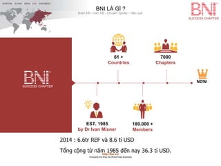 Bni redesign v2 | PPTX