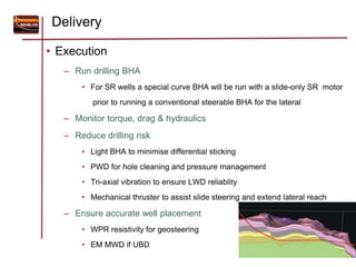 Re - Entry Drilling Project | PPTX