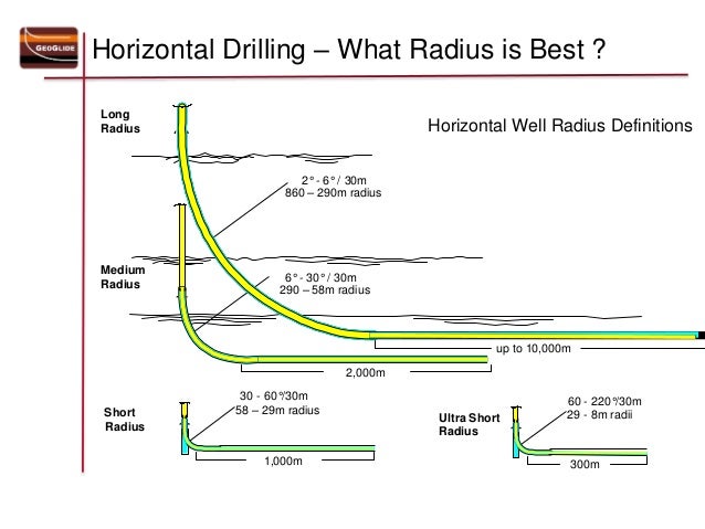 Re - Entry Drilling Project