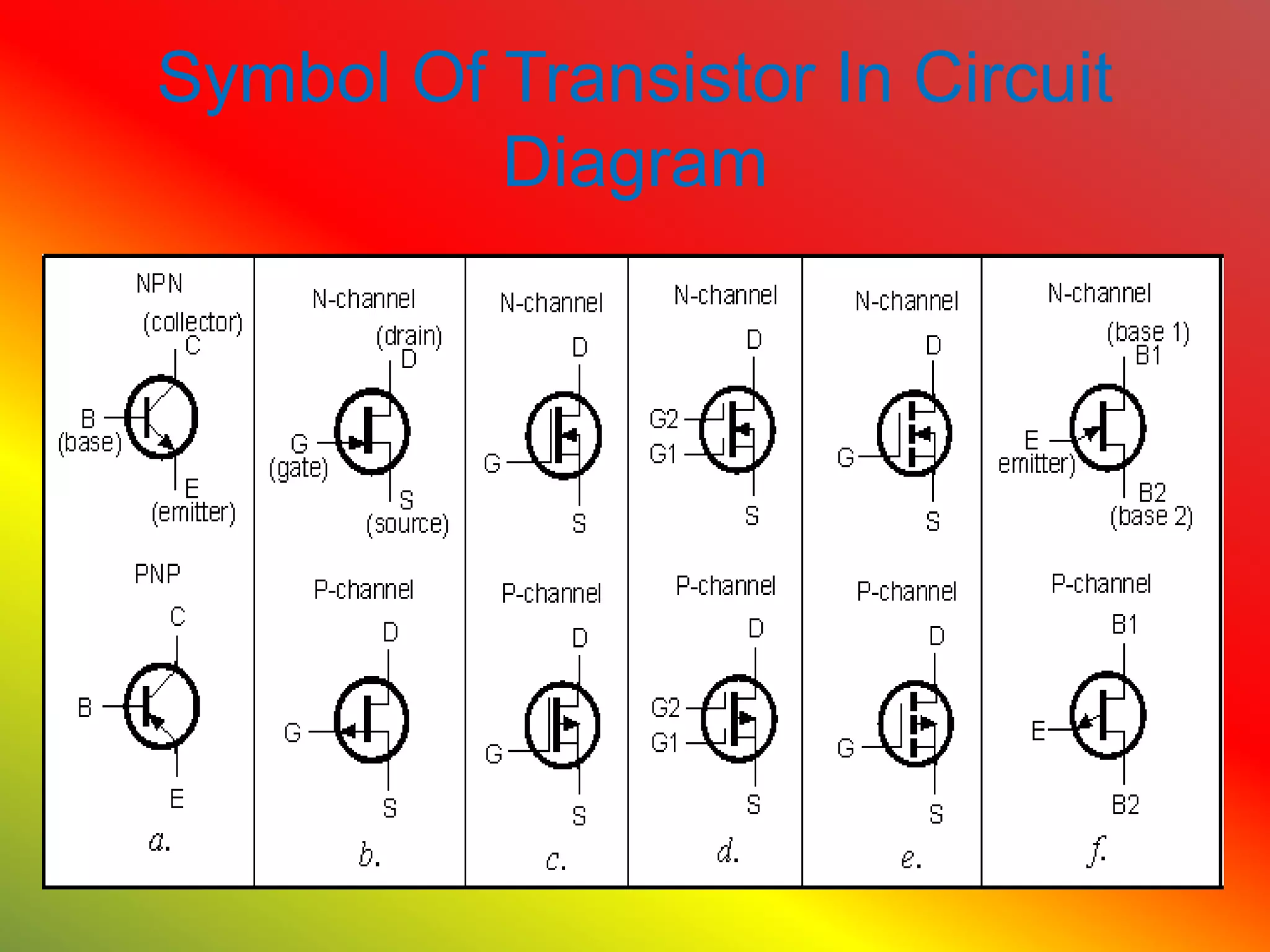 Basic electronics final presentation | PPTX
