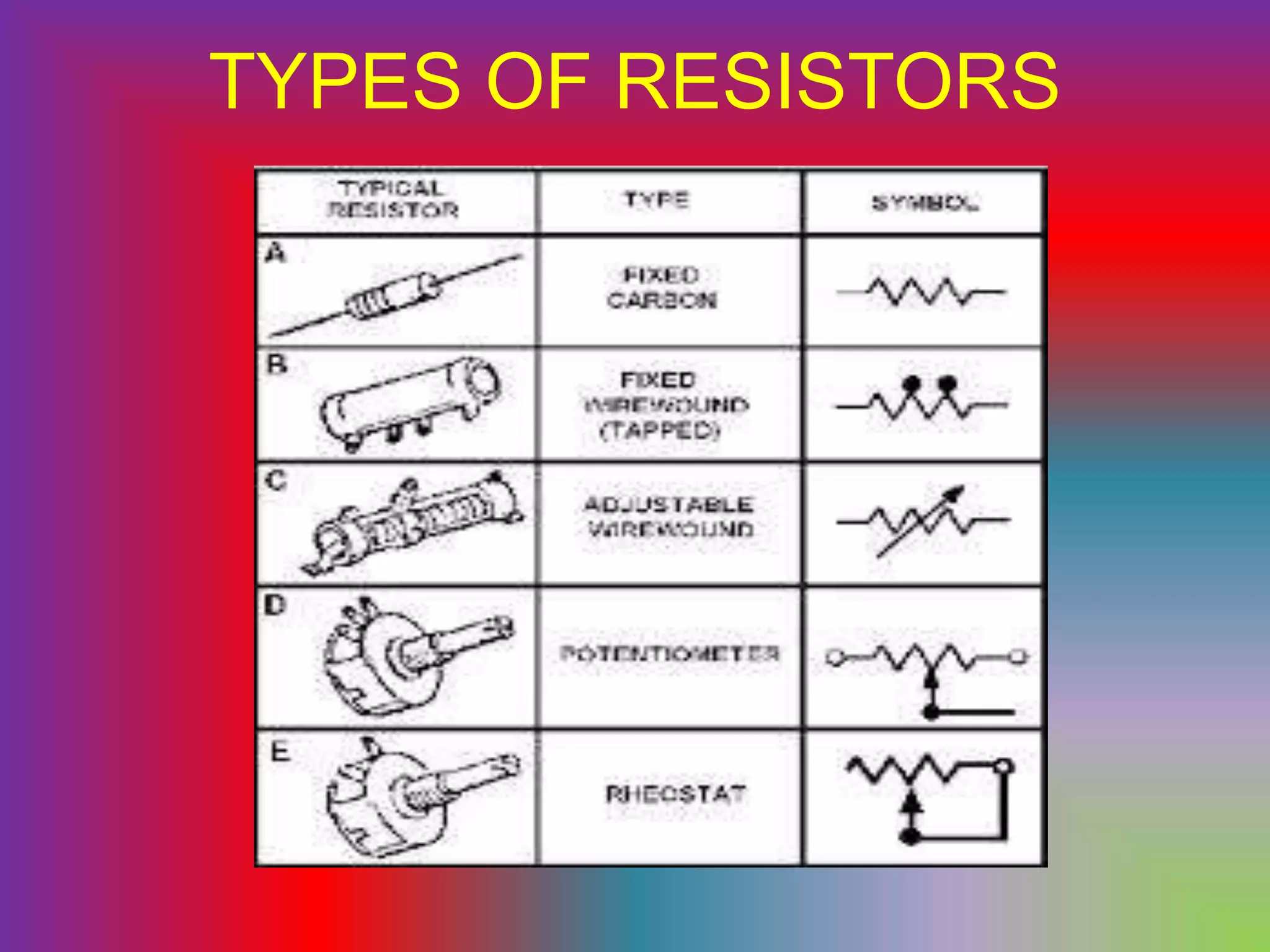 Basic electronics final presentation | PPTX