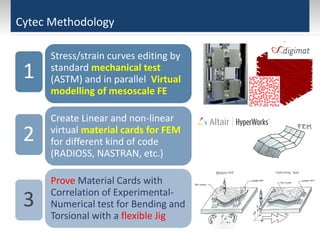 Material Cards for Structural Analysis | PDF