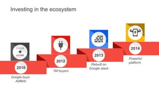 Google AdMob Event Presentation | PPT