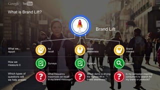 YouTube Brand Lift Introduction | PPTX