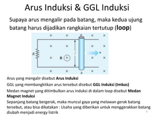 GGL Imbas Faraday Edit MNL.pptx