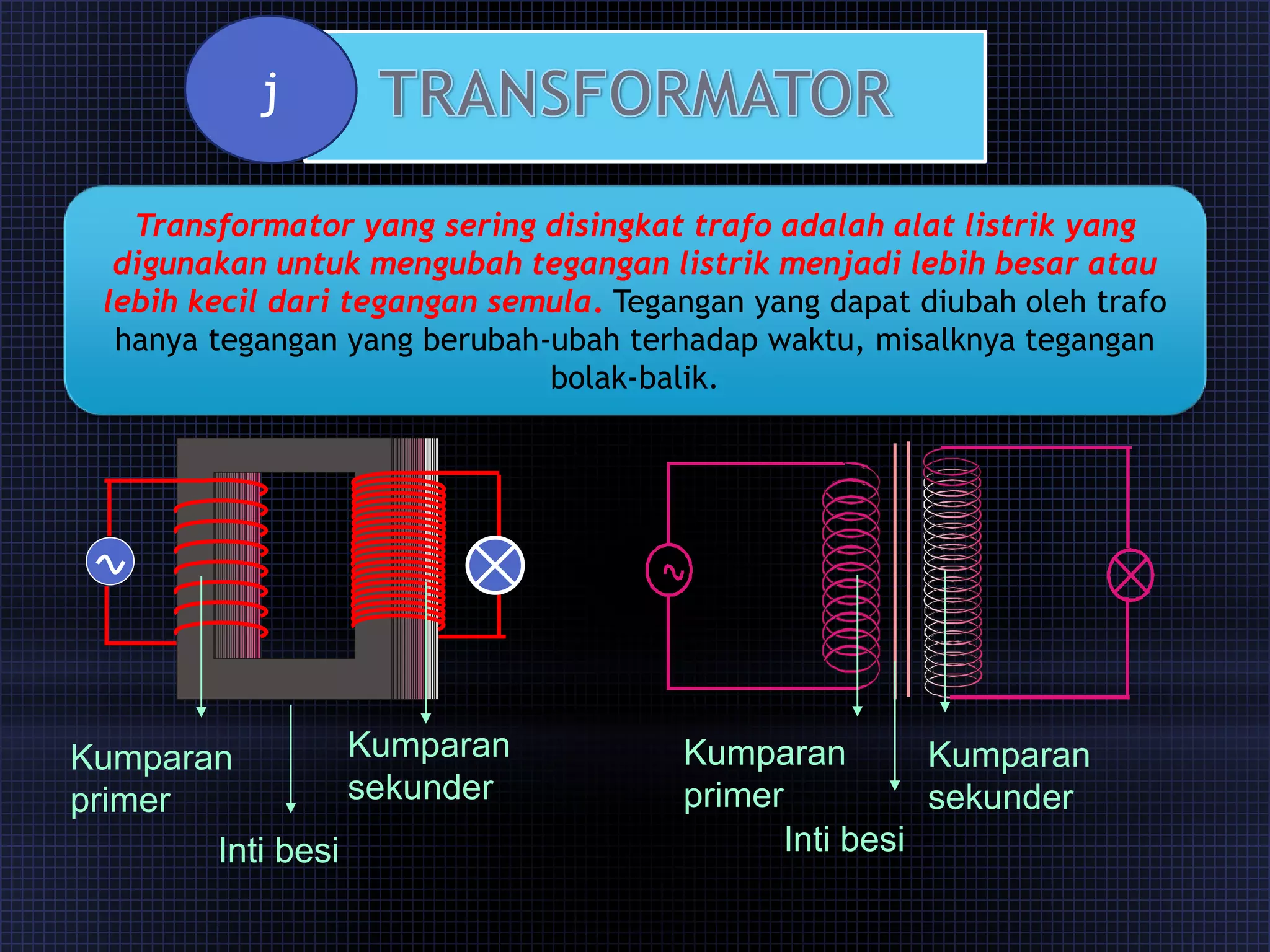 GGL induksi dan induktansi FISIKA DASAR | PPTX