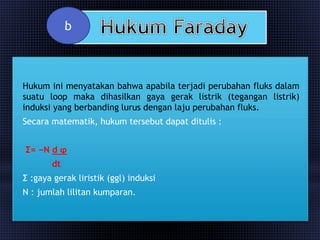 GGL induksi dan induktansi FISIKA DASAR | PPTX