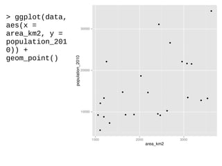 Создание картограмм на принципах грамматики графики. С помощью R ...