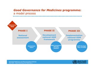 Good Governance for Medicines programme | PDF | Pharmaceutical Industry ...