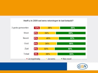 GGN - Betaalgedrag in de regio | PDF