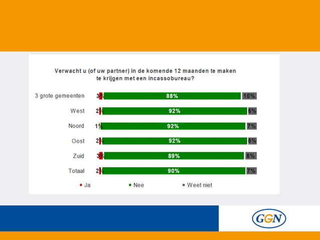 GGN - Betaalgedrag in de regio | PPT