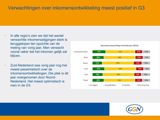 GGN - Betaalgedrag in de regio | PPT
