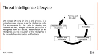 Cyber Threat Intelligence | Information to Insight | PPT