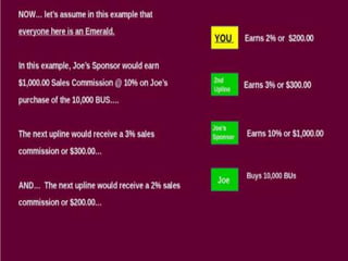 Ggn rrp presentation | PPTX