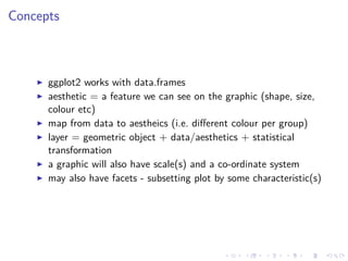 Intro to ggplot2 - Sheffield R Users Group, Feb 2015 | PPT
