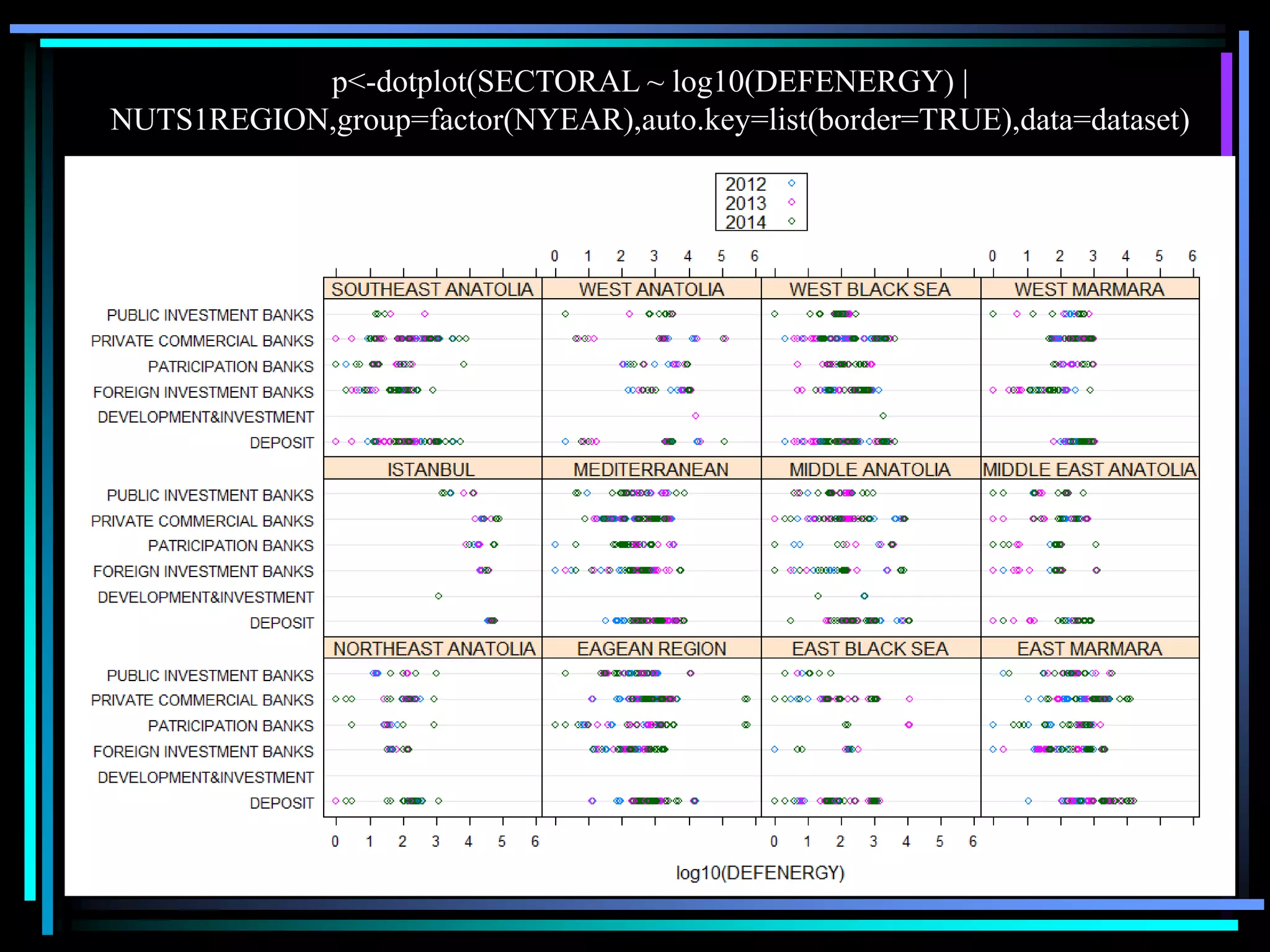 DATA VISUALIZATION WITH R PACKAGES | PPT