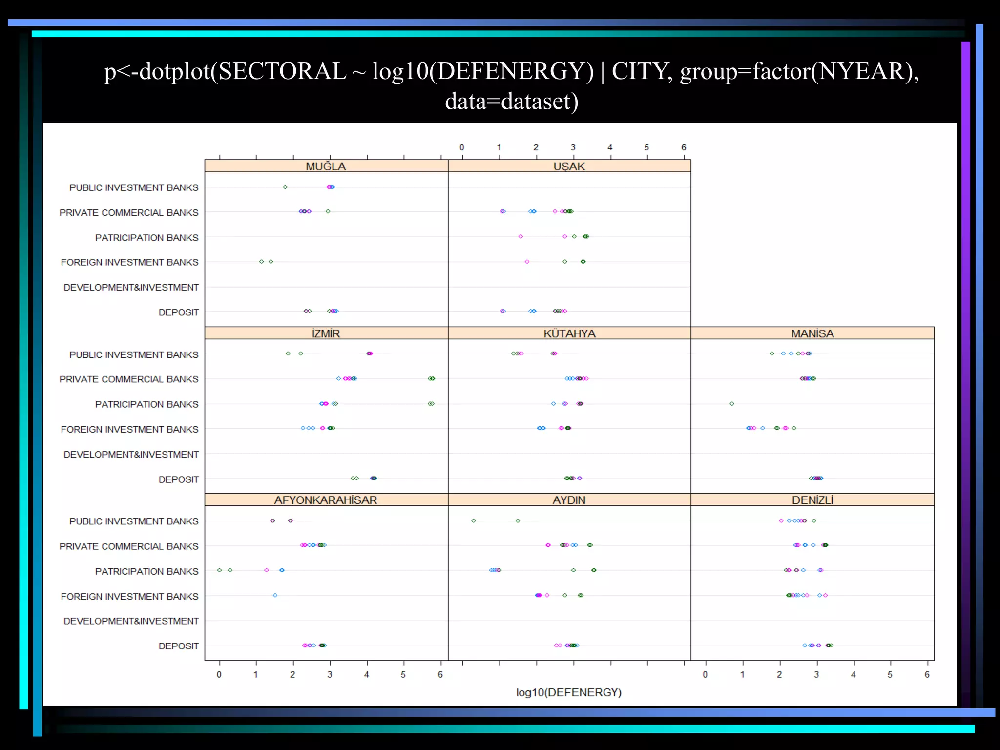 DATA VISUALIZATION WITH R PACKAGES | PPT