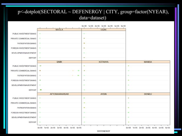 DATA VISUALIZATION WITH R PACKAGES | PPT