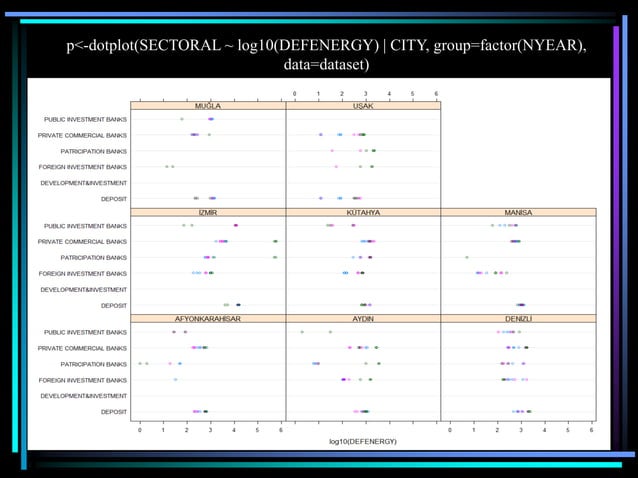 DATA VISUALIZATION WITH R PACKAGES | PPT