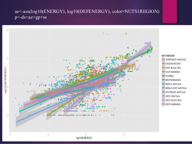 DATA VISUALIZATION WITH R PACKAGES