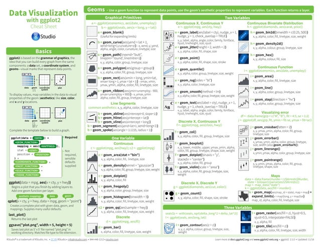 Ggplot2 Cheatsheet-2.1 | Pdf