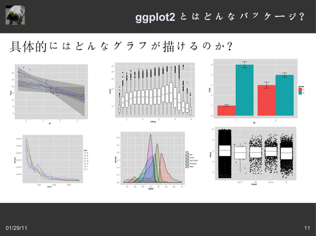 ggplot2 110129 | ODP