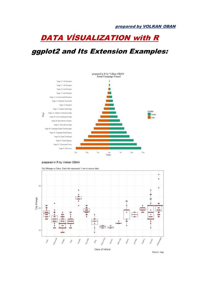 Data Visualization with R.ggplot2 and its extensions examples. | PDF