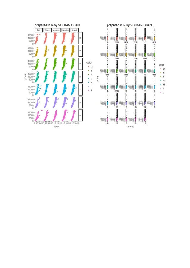 Data Visualization with R.ggplot2 and its extensions examples. | PDF