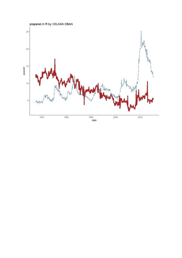 Data Visualization with R.ggplot2 and its extensions examples. | PDF