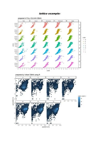 Data Visualization with R.ggplot2 and its extensions examples. | PDF