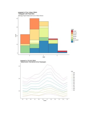 Data Visualization with R.ggplot2 and its extensions examples. | PDF