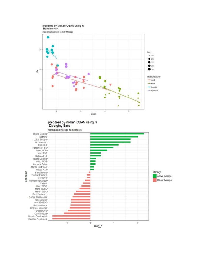 Data Visualization with R.ggplot2 and its extensions examples. | PDF