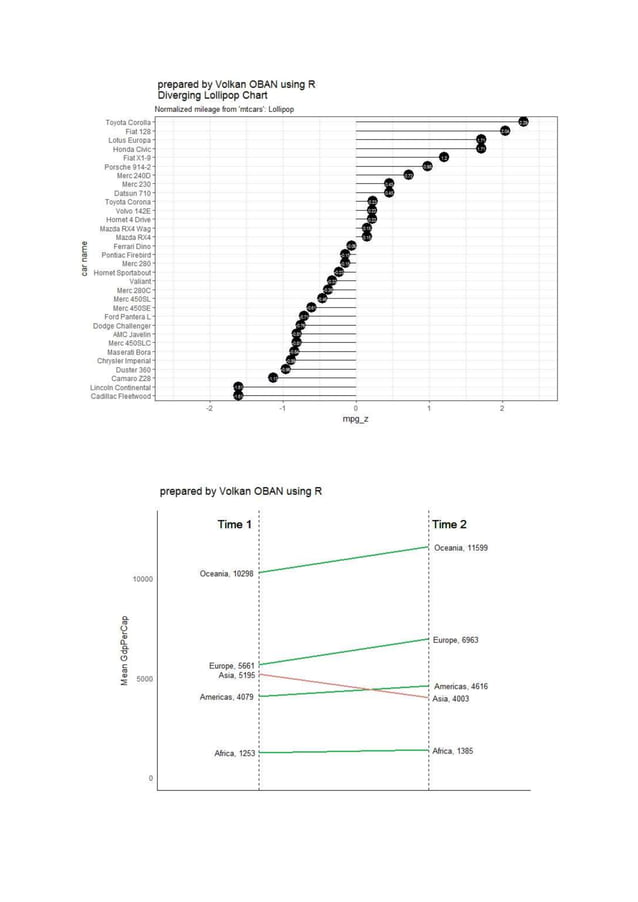 Data Visualization with R.ggplot2 and its extensions examples. | PDF