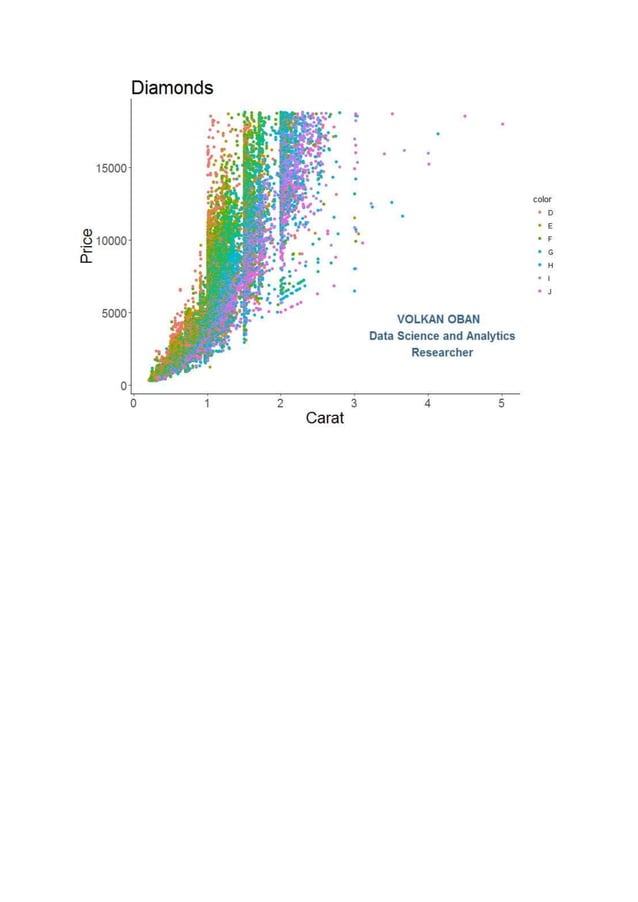 Data Visualization with R.ggplot2 and its extensions examples. | PDF