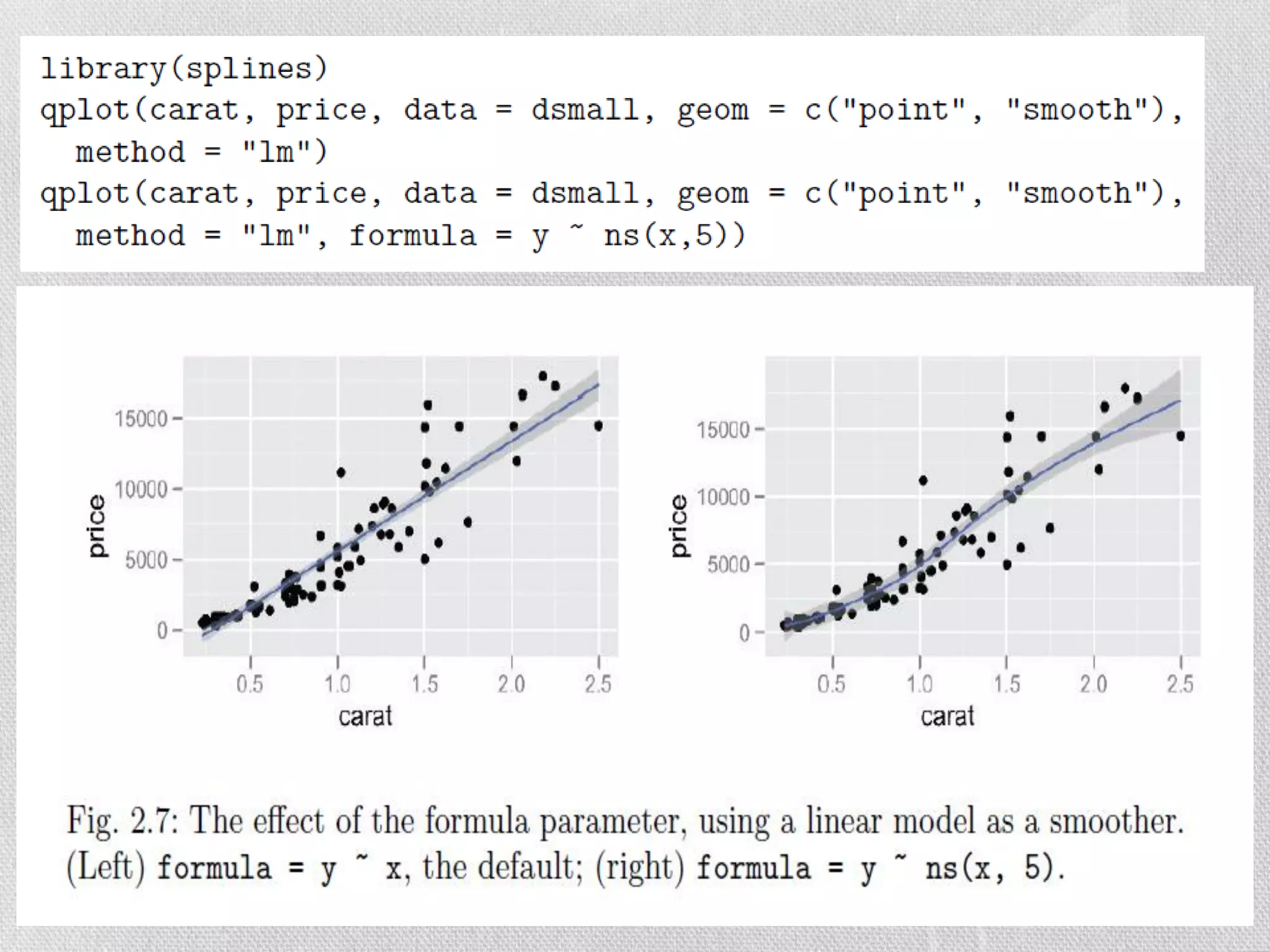 Ggplot2 ch2 | PPT