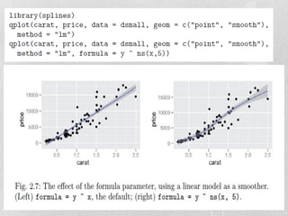 Ggplot2 ch2 | PPT