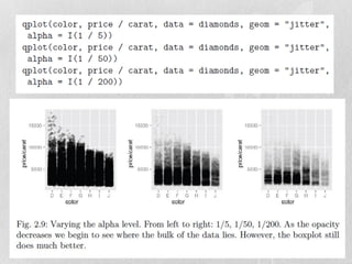 Ggplot2 ch2 | PPT