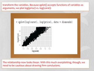 Ggplot2 ch2 | PPT