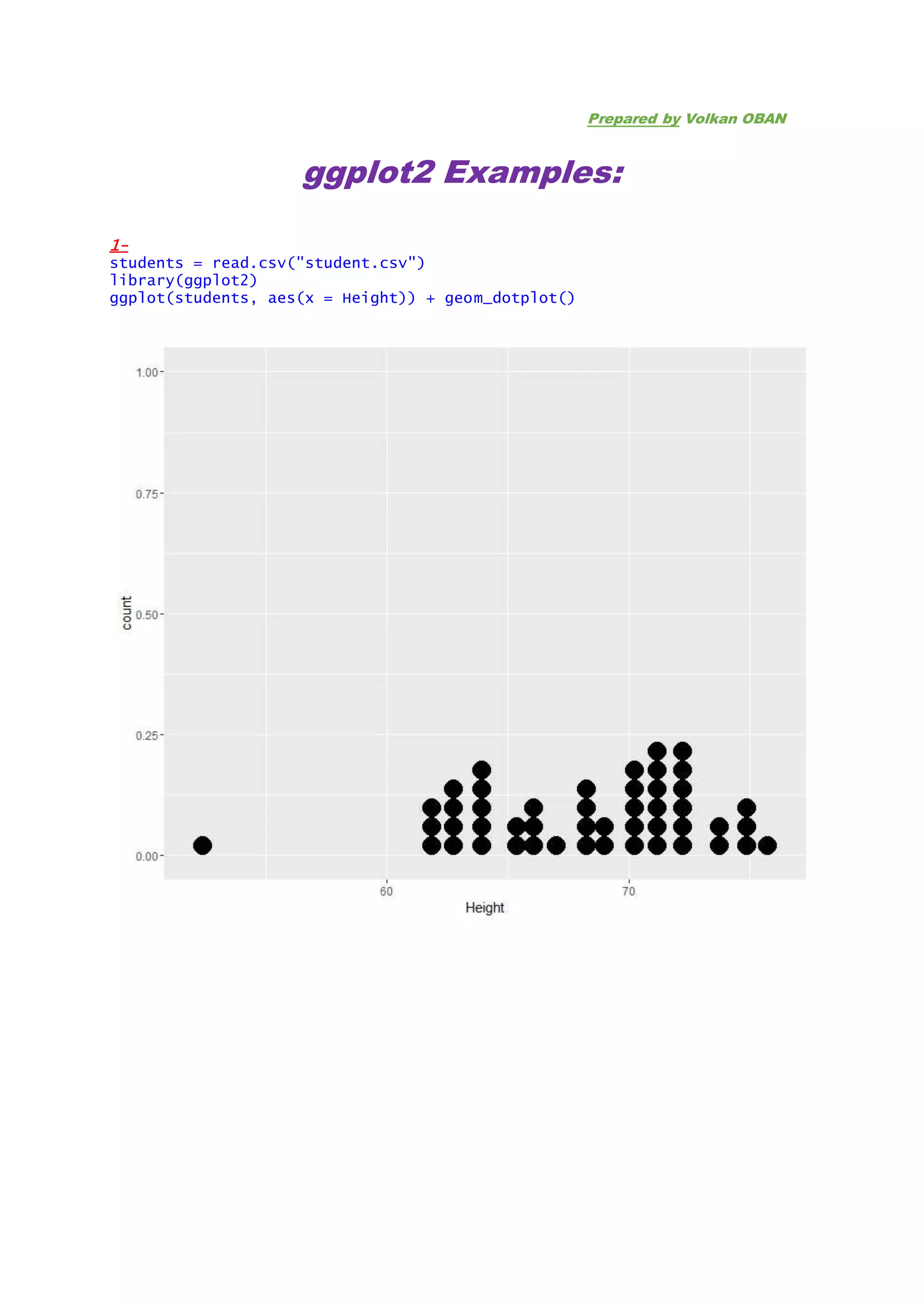 R-ggplot2 package Examples | PDF