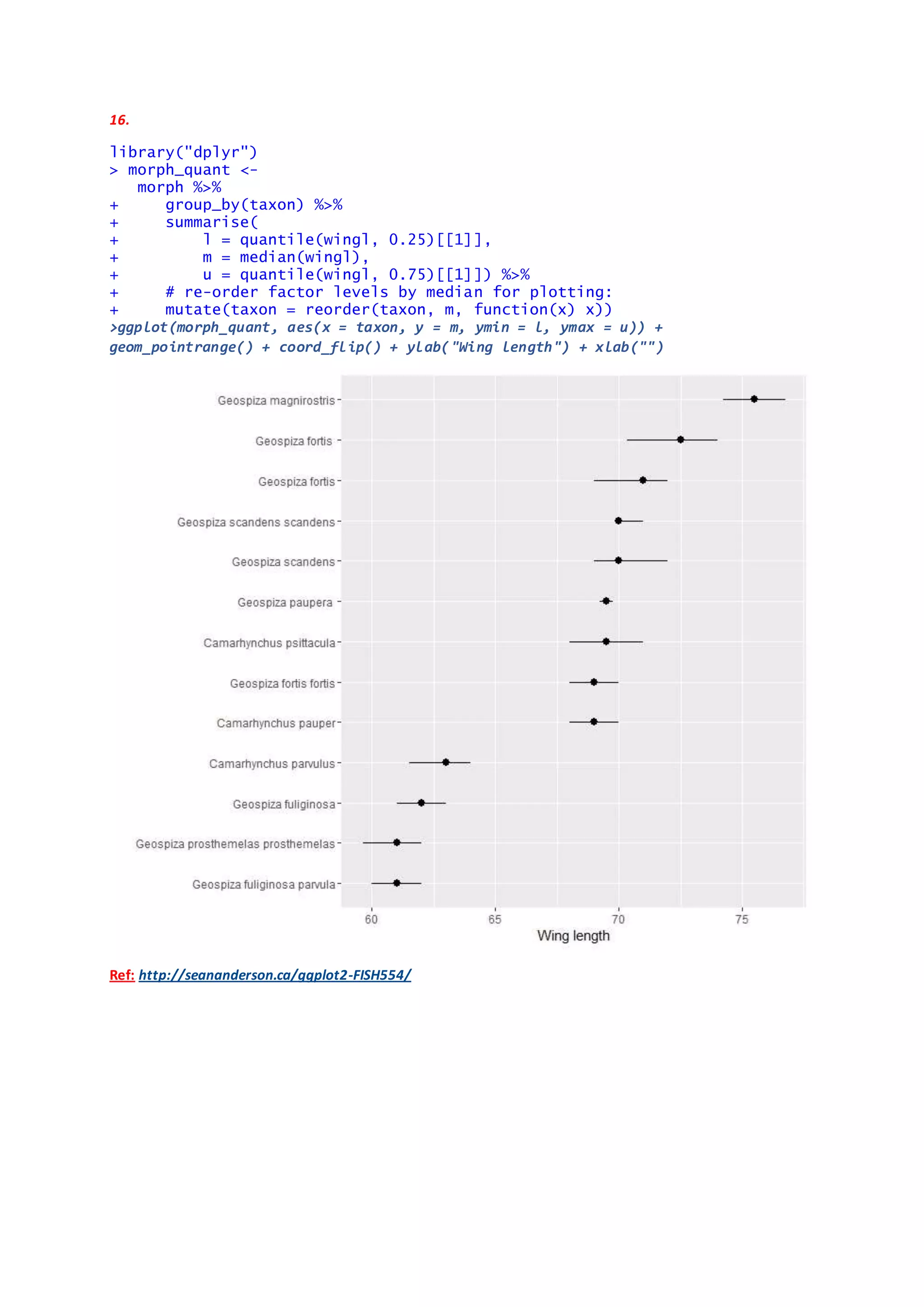 R-ggplot2 package Examples | PDF