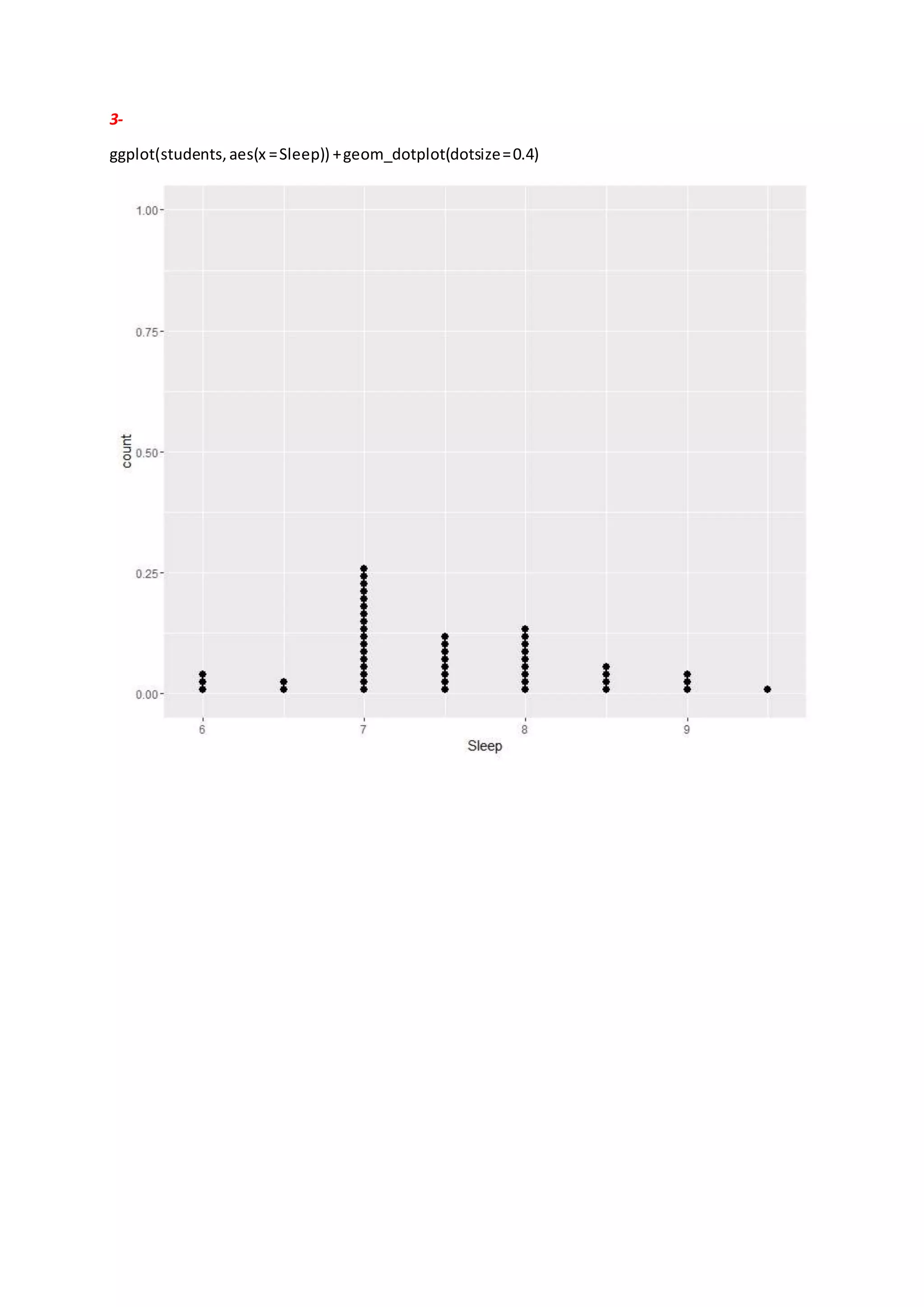 R-ggplot2 package Examples | PDF