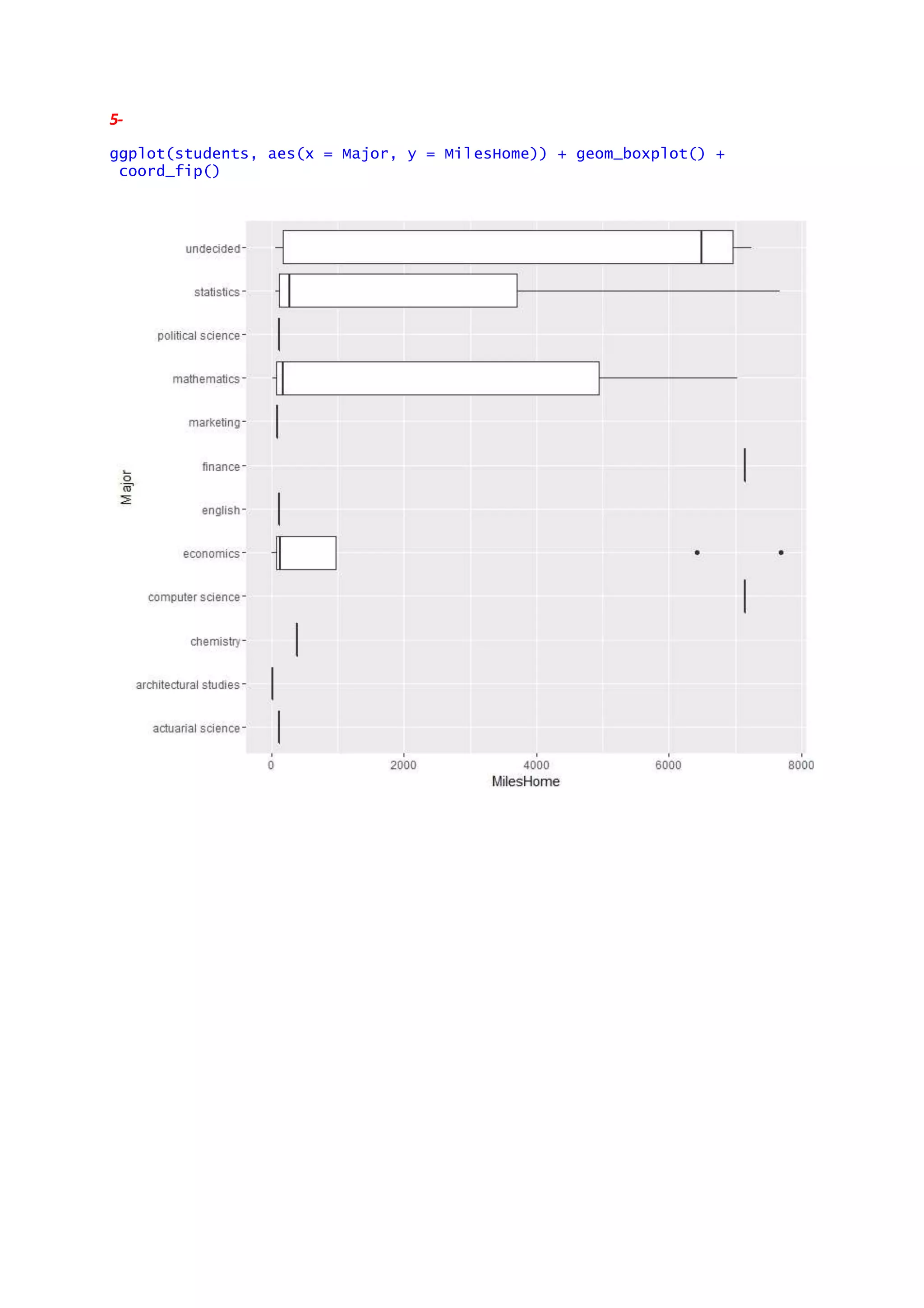 R-ggplot2 package Examples | PDF