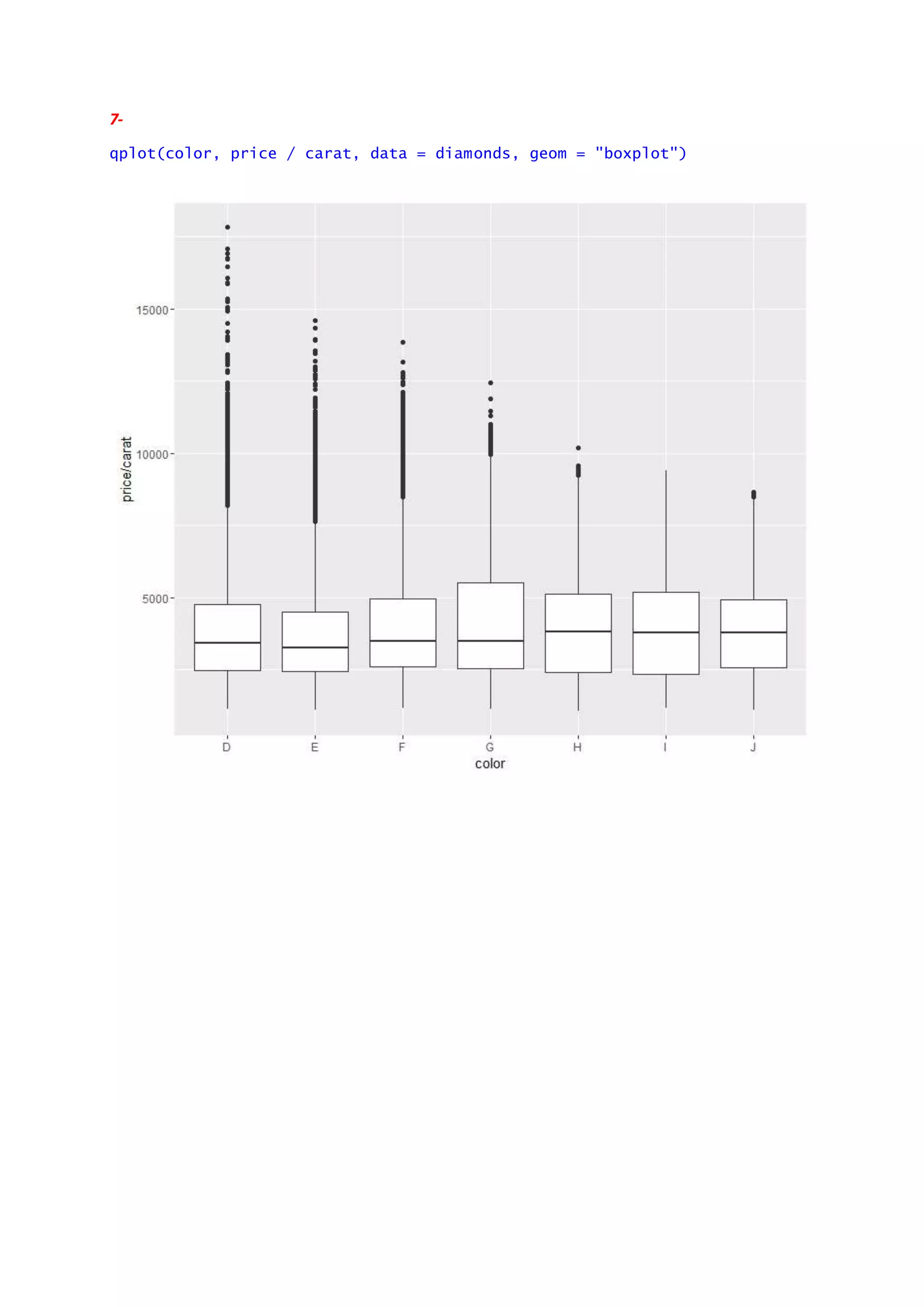 R-ggplot2 package Examples | PDF