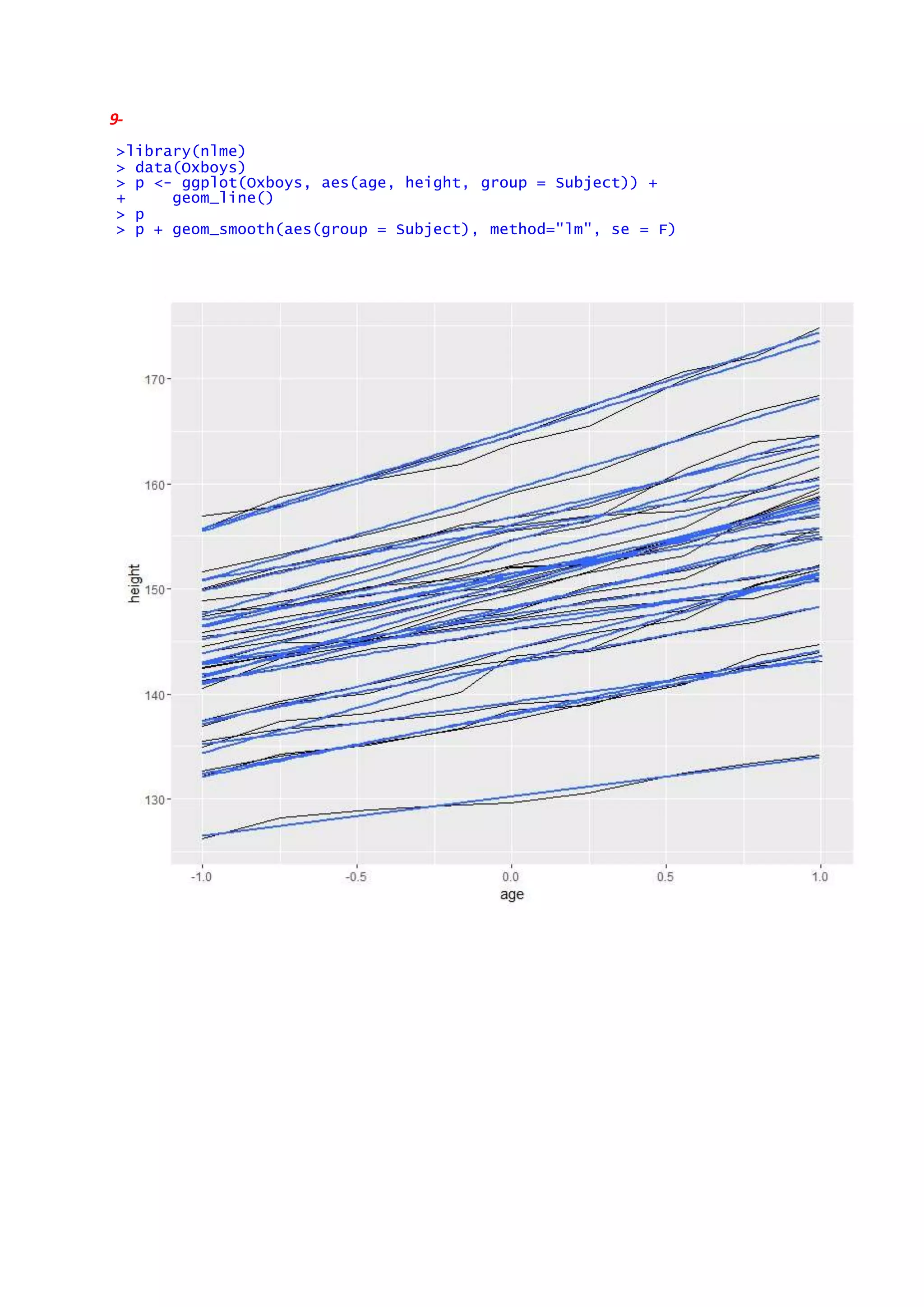 R-ggplot2 package Examples | PDF