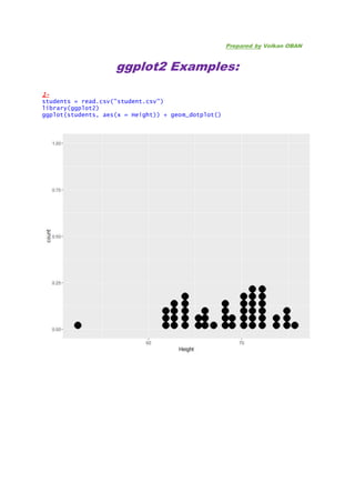 R-ggplot2 package Examples | PDF