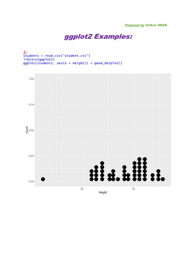 R-ggplot2 package Examples | PDF