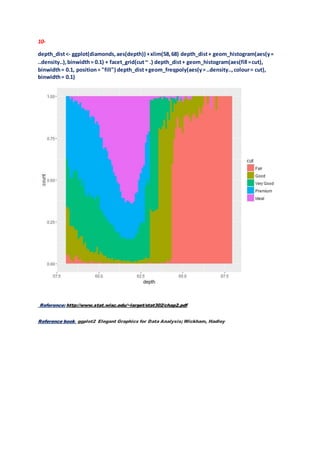 R-ggplot2 package Examples | PDF
