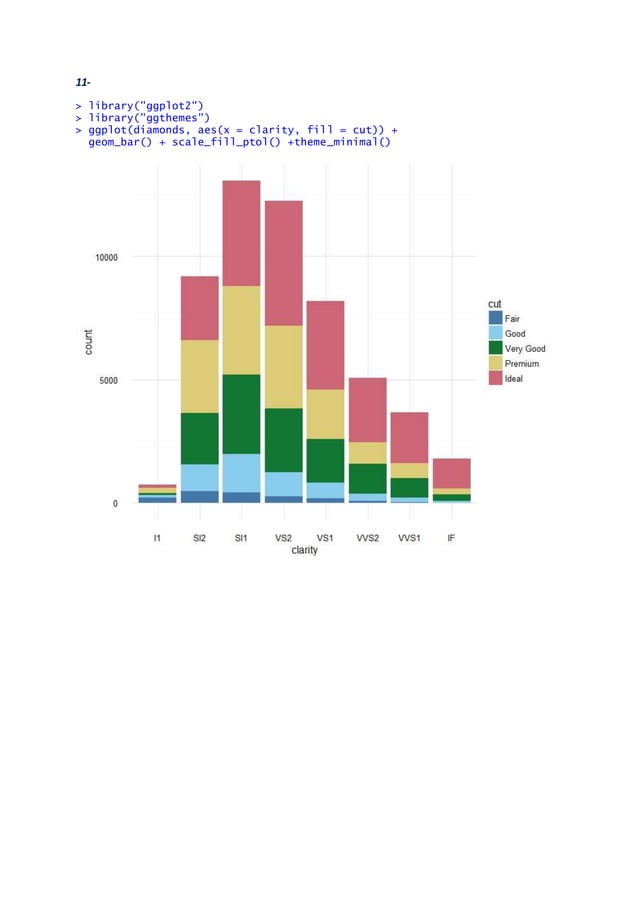 R-ggplot2 package Examples | PDF